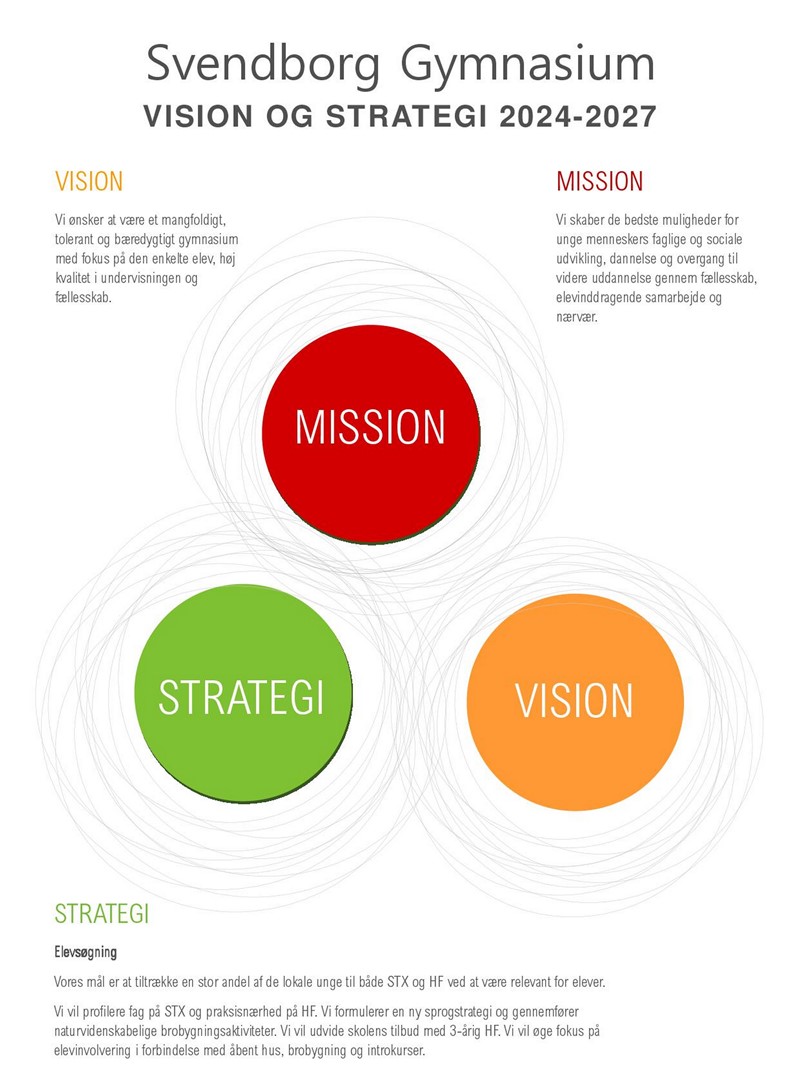 Vision og strategi - Svendborg Gymnasium